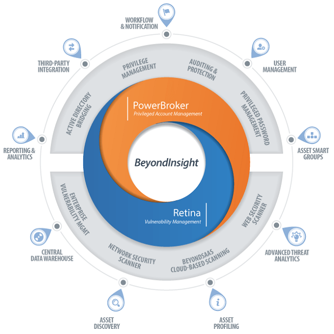 BEYONDTRUST | PROYA
