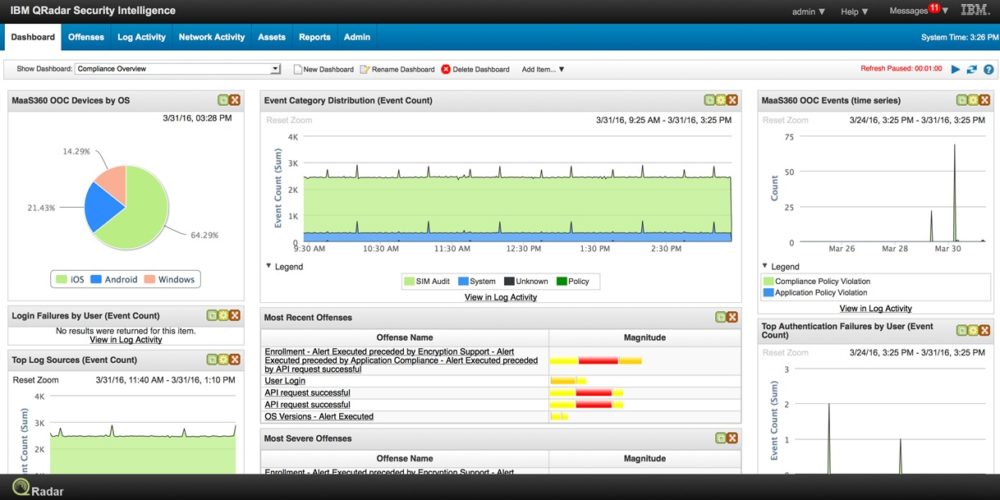 IBM Security | PROYA