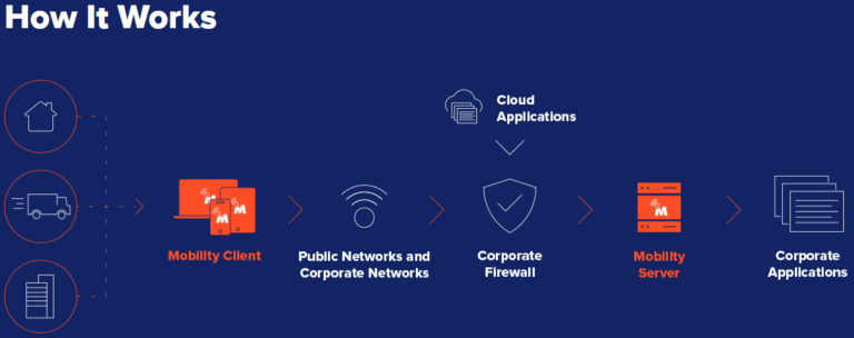 NetMotion Software | PROYA