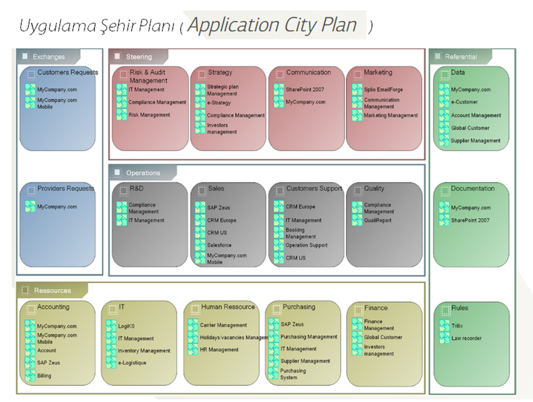 HOPEX IT Architecture | PROYA