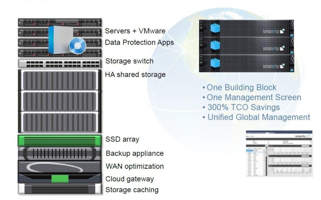 HPE SimpliVity | PROYA