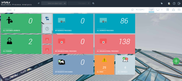 HOPEX Business Process Analysis | PROYA