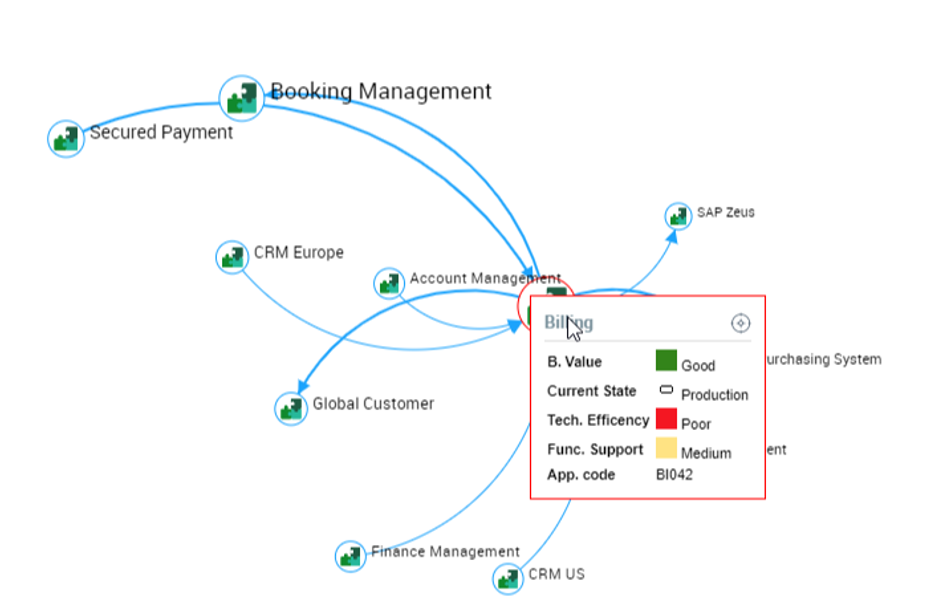 HOPEX IT Architecture | PROYA