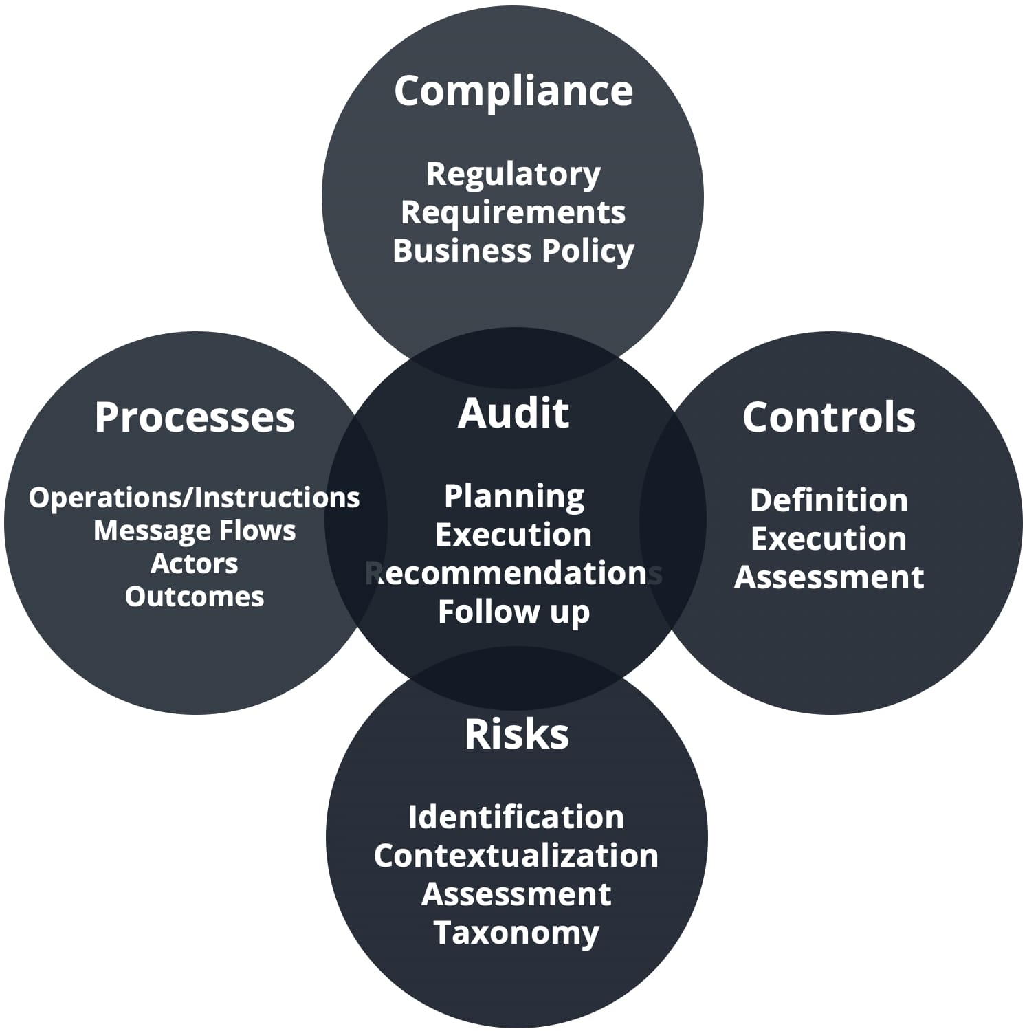 Governance, Risk Management and Compliance | PROYA