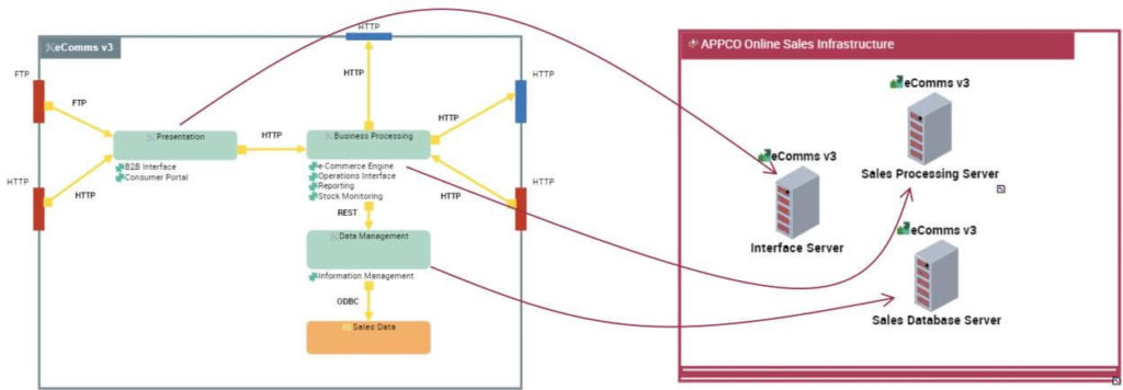 HOPEX IT Architecture | PROYA