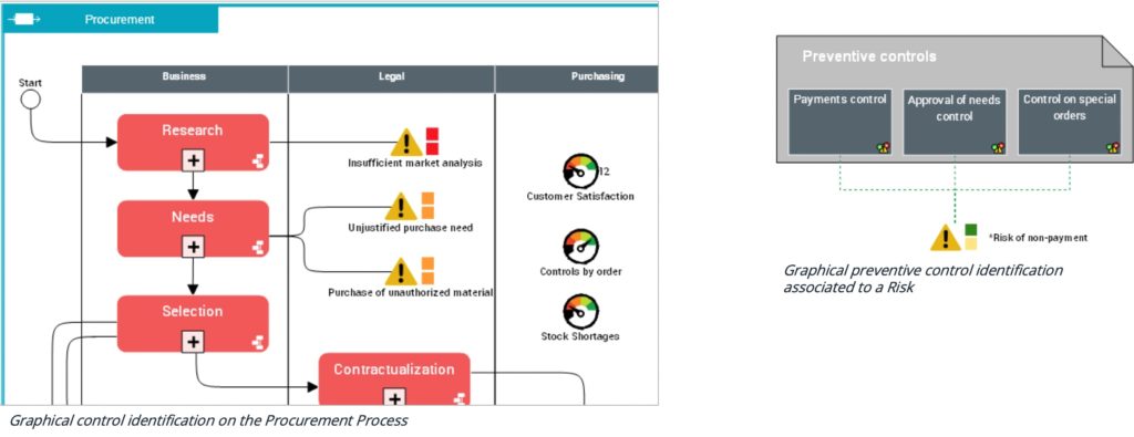HOPEX Business Process Analysis | PROYA