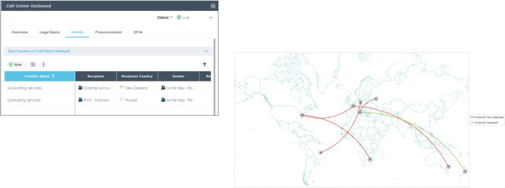 HOPEX Privacy Management | PROYA