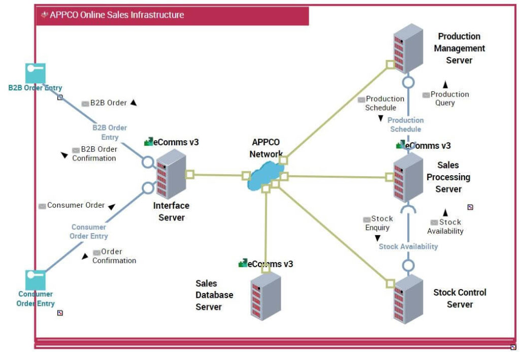 HOPEX IT Architecture (HITA) | PROYA