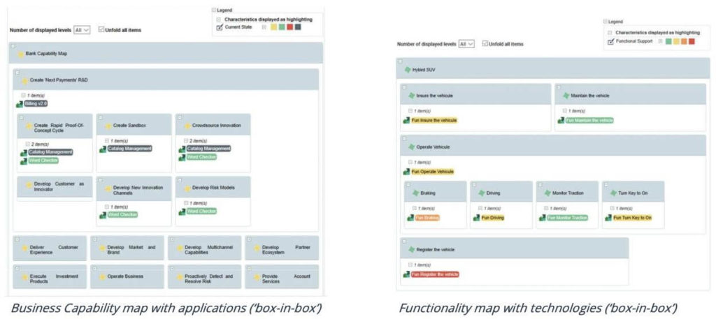 HOPEX IT Architecture | PROYA