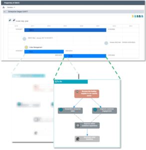 HOPEX Business Architecture | PROYA