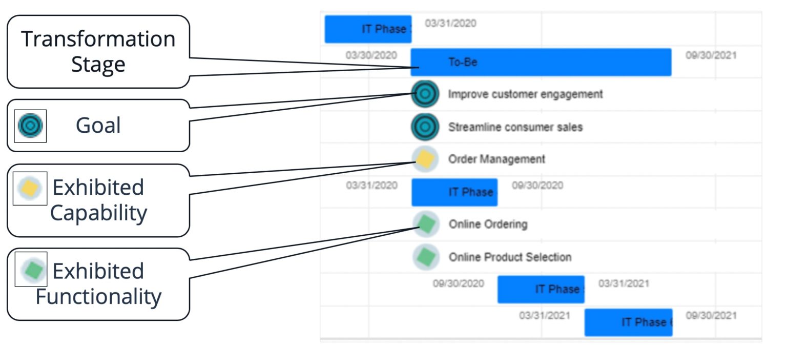 HOPEX Business Architecture | PROYA