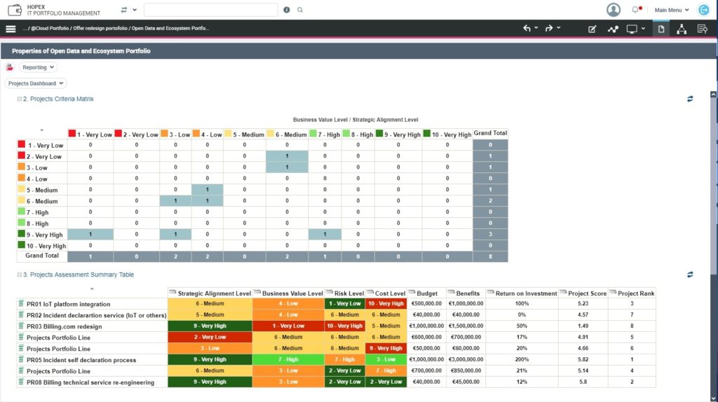 ITPM (IT Portfolio Management) | PROYA