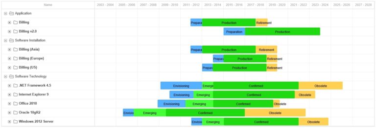 ITPM (IT Portfolio Management) | PROYA