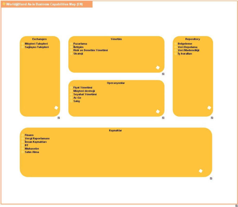 HOPEX IT Architecture (HITA) | PROYA