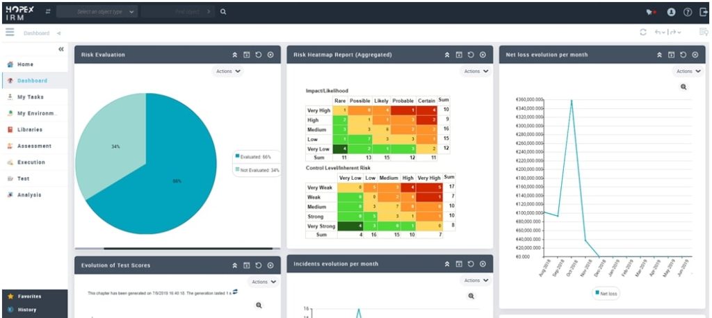 HOPEX IRM (Integrated Risk Management) | PROYA