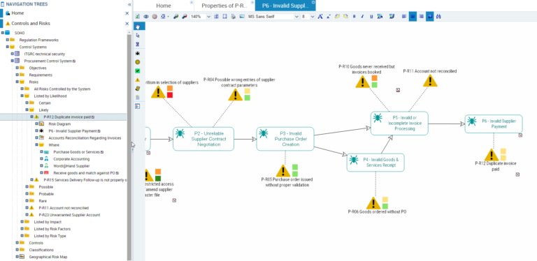 HOPEX Business Process Analysis | PROYA
