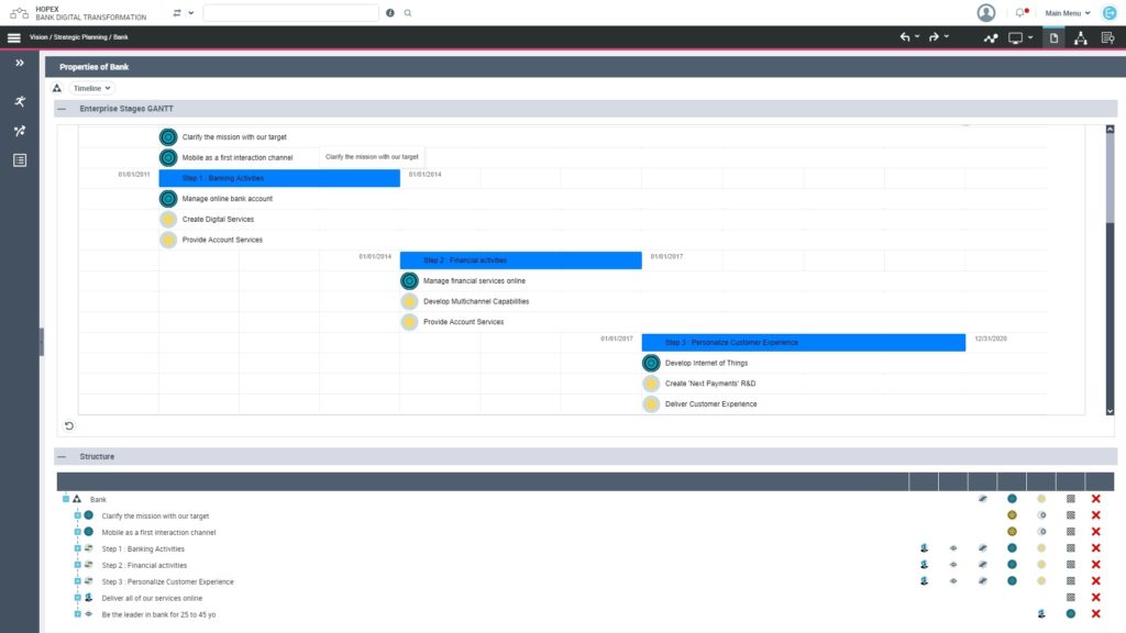 HOPEX Business Architecture | PROYA