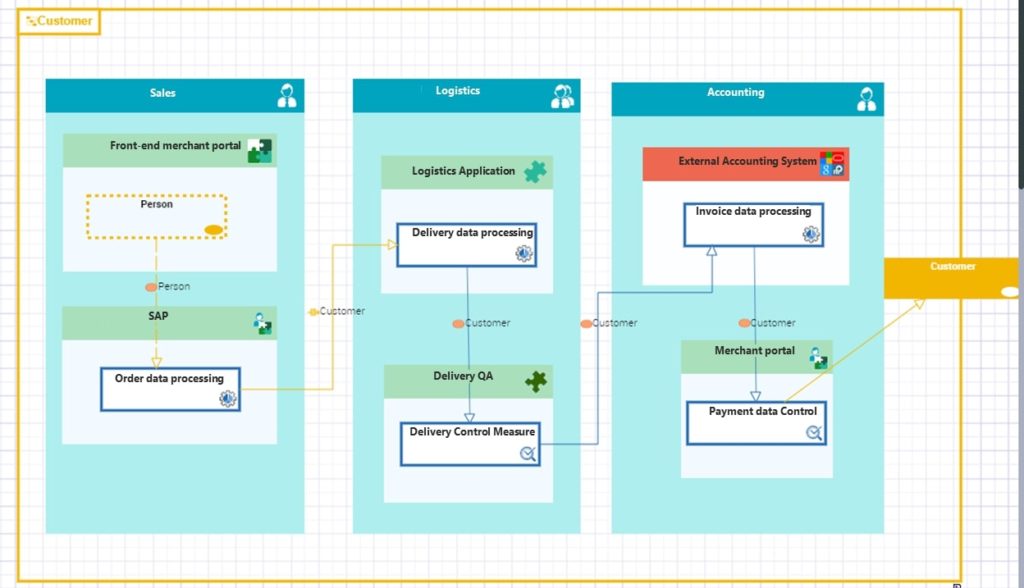 HOPEX Information Architecture | PROYA