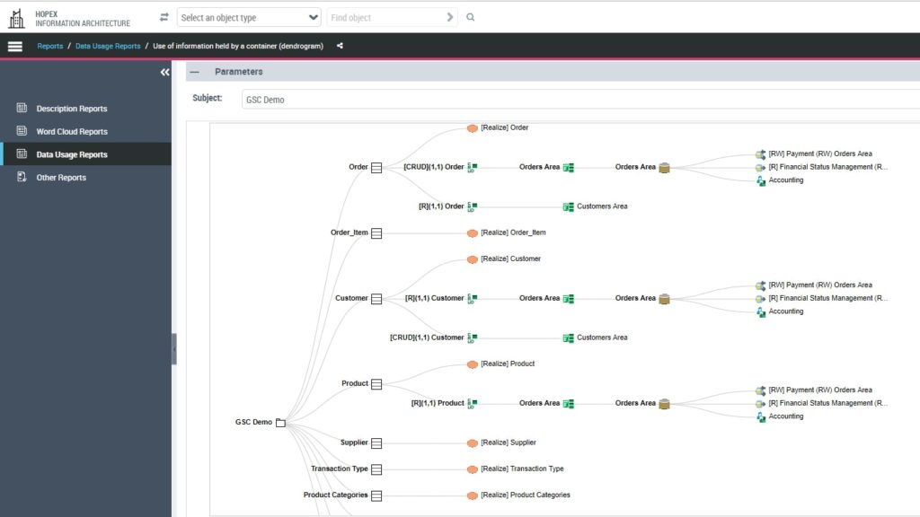 HOPEX Information Architecture | PROYA