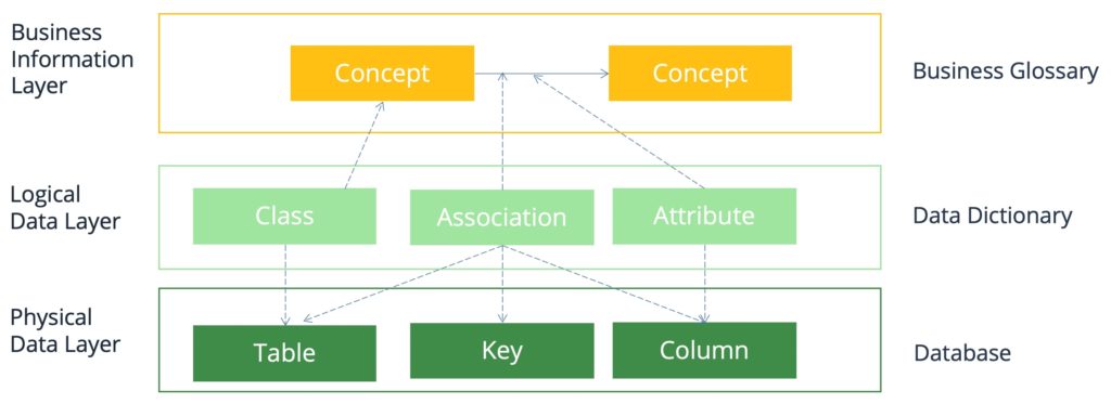 HOPEX Information Architecture | PROYA