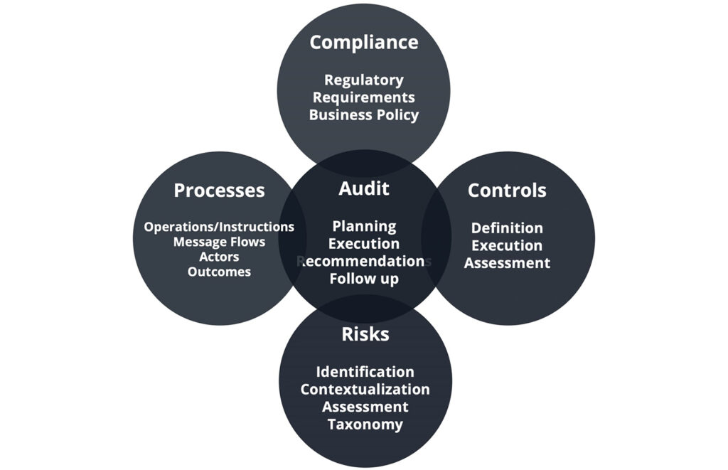 HOPEX IRM (Integrated Risk Management) | PROYA