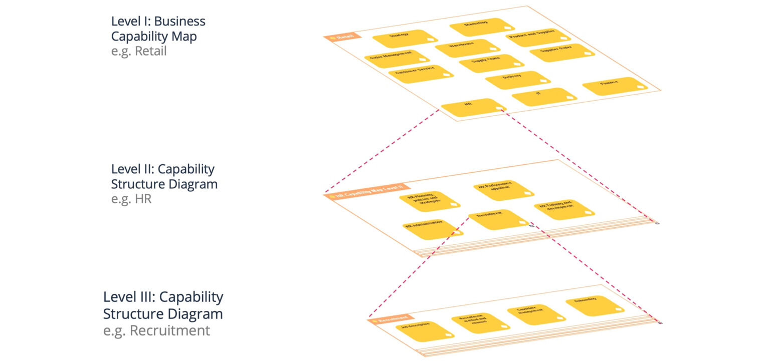 HOPEX Business Architecture | PROYA