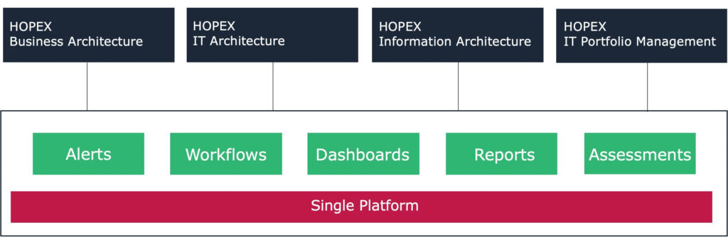 ITPM (IT Portfolio Management) | PROYA