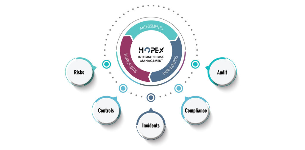 HOPEX IRM (Integrated Risk Management) | PROYA