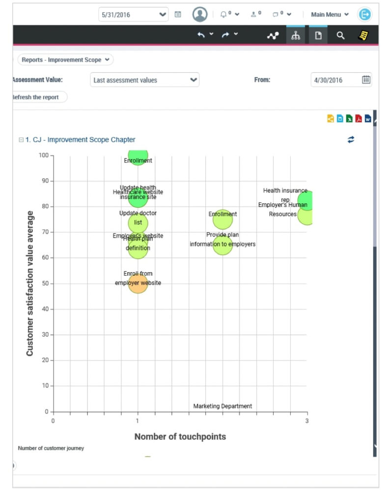 HOPEX Business Process Analysis | PROYA