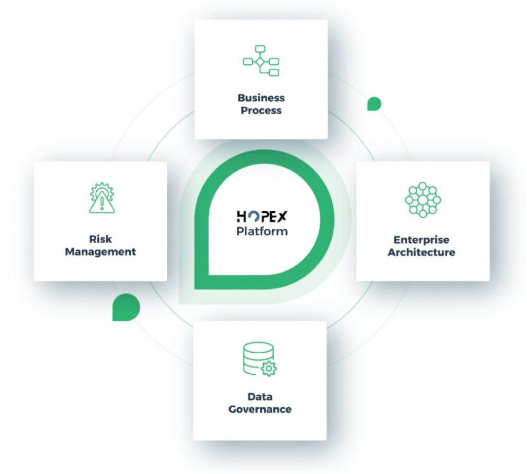 HOPEX Privacy Management | PROYA