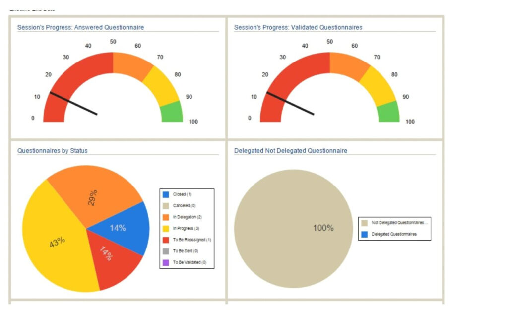 HOPEX IRM (Integrated Risk Management) | PROYA