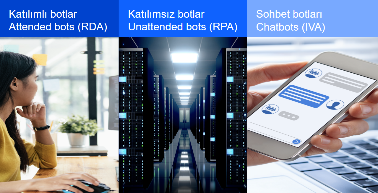 IBM RPA | PROYA