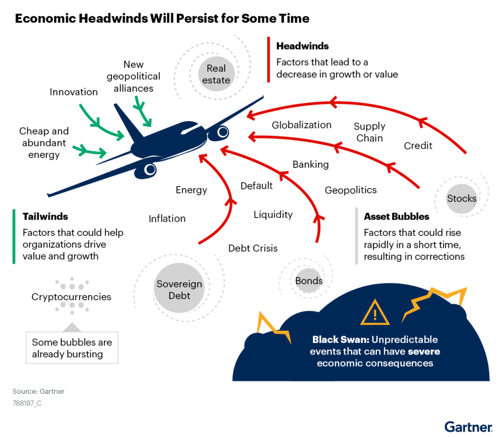 7 Actions Enterprise Architecture Leaders Must Take to Navigate ...